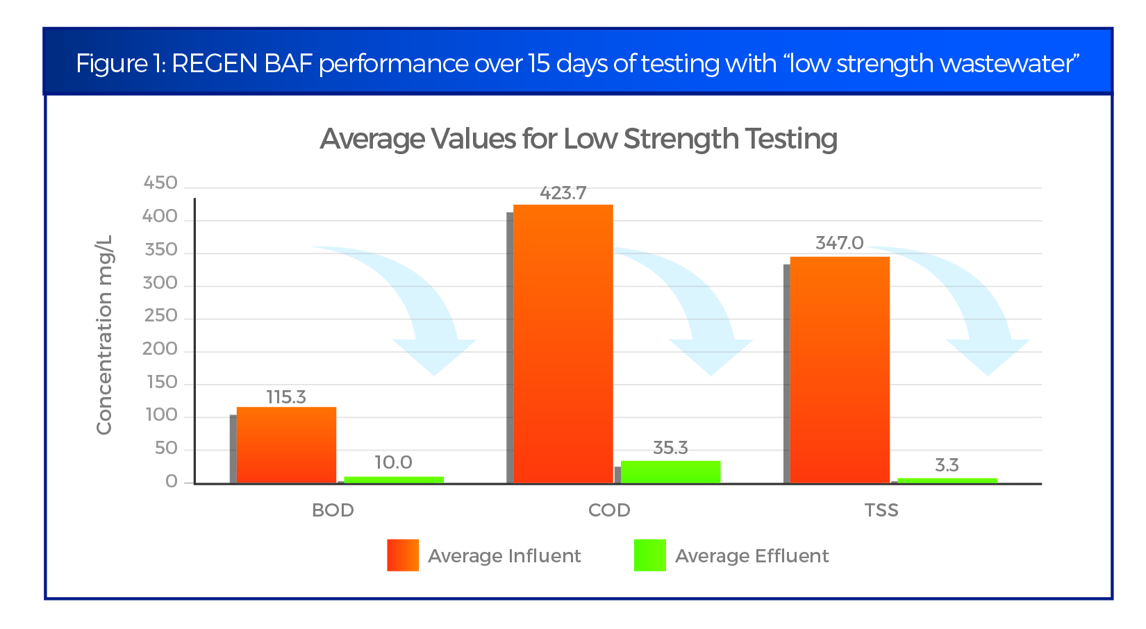 REGEN BAF Case Study: Wastewater Lagoon Upgrade - Water Canada