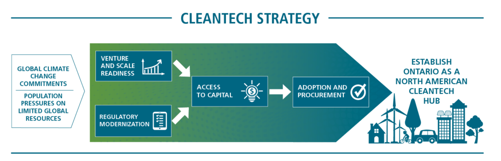 Ontario Launches Cleantech Strategy with an Emphasis on Water