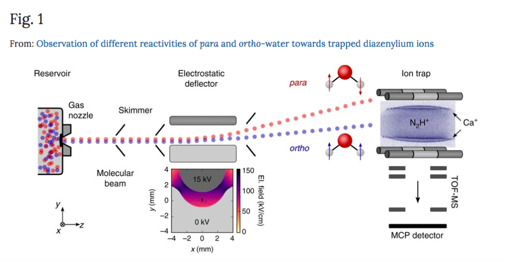 Water Molecules Exhibit Two Different Forms of Chemical Reactivity ...