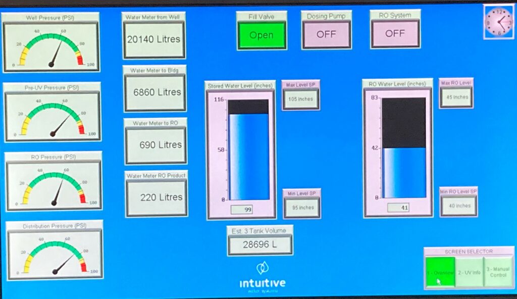 Drinking Water: Intuitive Water Systems Inc. - Water Canada