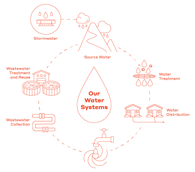 SPONSORED: One Water - Water Canada