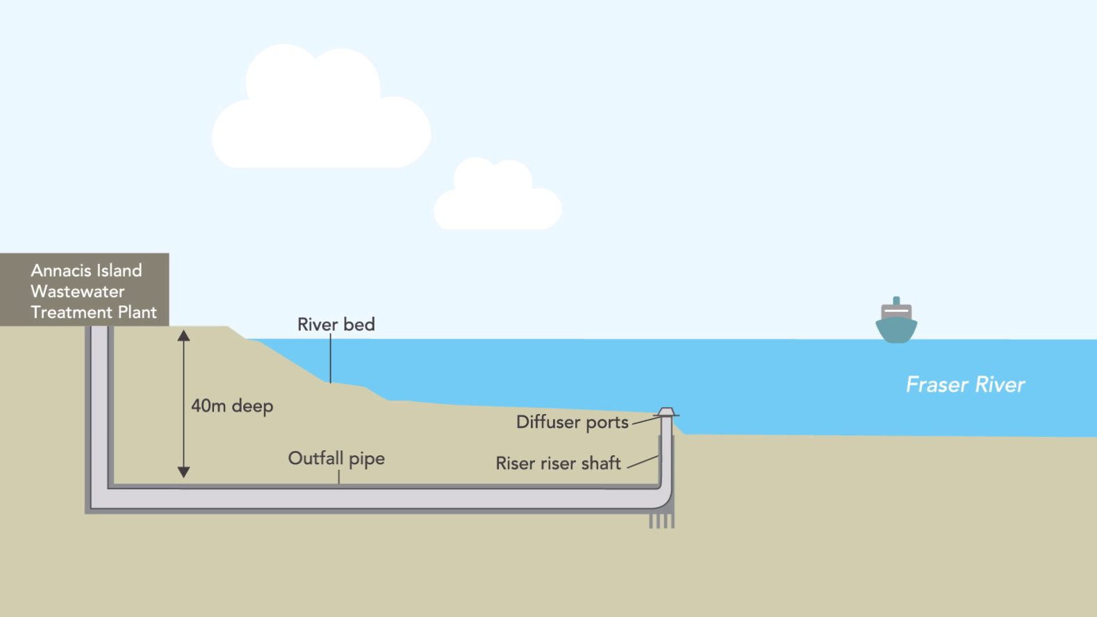 Metro Vancouver wastewater tunnel project wins national engineering ...